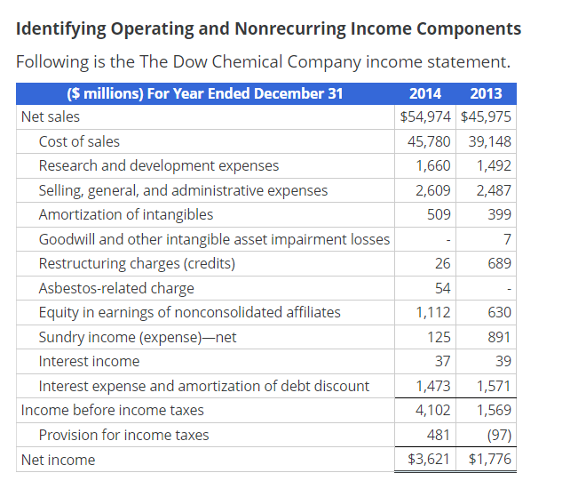 Solved Identifying Operating and Nonrecurring Income | Chegg.com