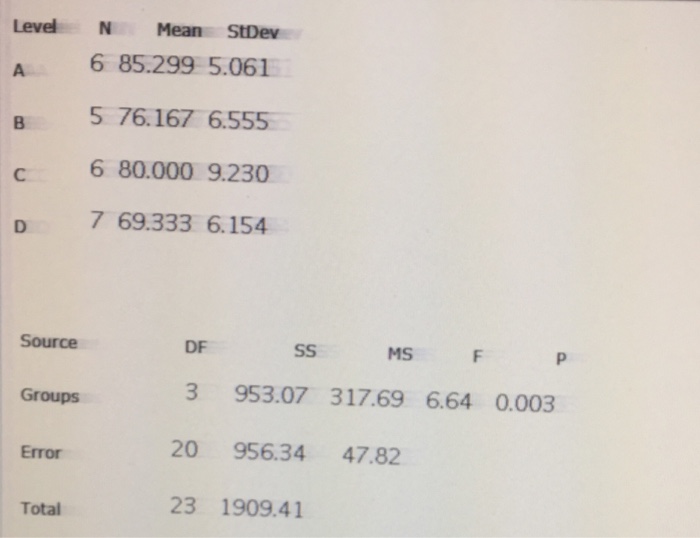 Solved What is the pooled standard Deviation? | Chegg.com
