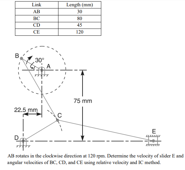 Solved The dimensions of the various links of a mechanism, | Chegg.com