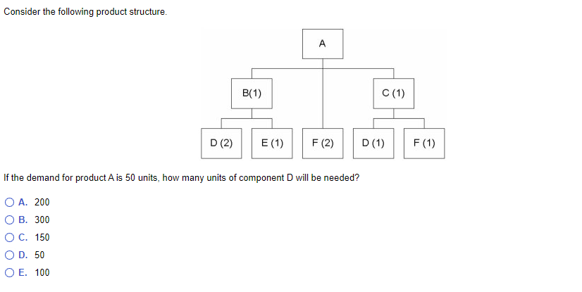 Solved Consider the following product structure. D (2) B(1) | Chegg.com