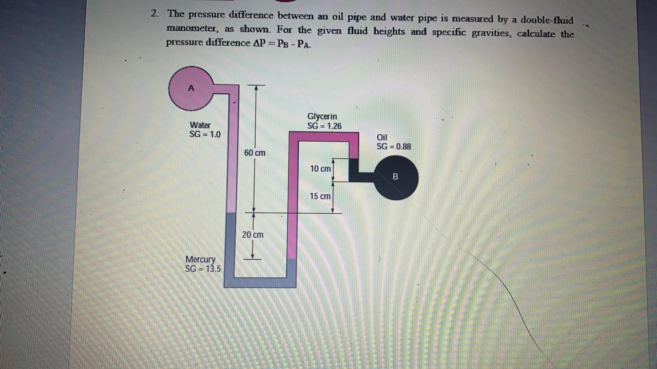 Solved The pressure difference between an oil pipe and water | Chegg.com