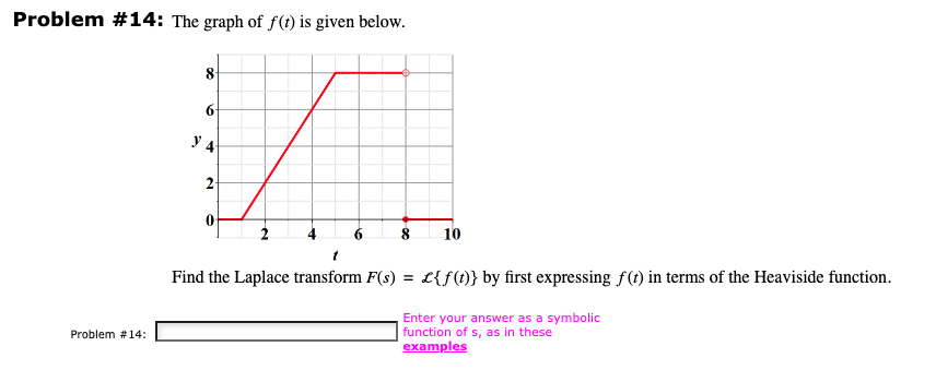 Solved Problem \# 14: The graph of f(t) is given below. Find | Chegg.com
