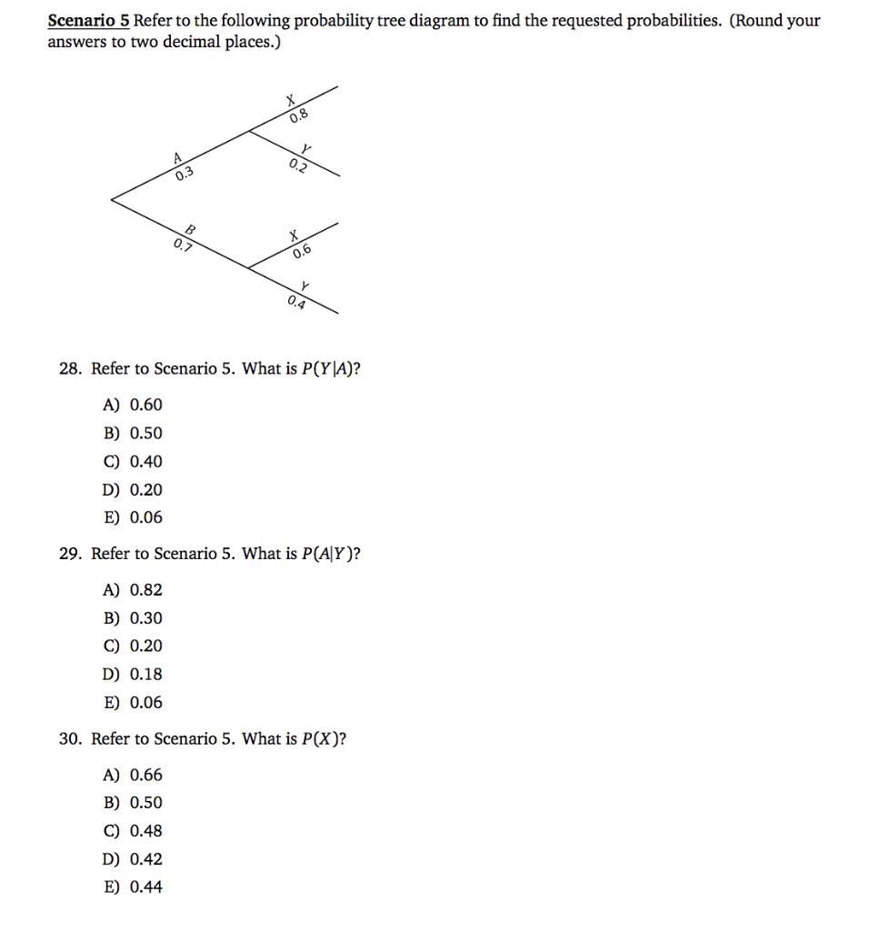 Solved Scenario 5 Refer to the following probability tree | Chegg.com