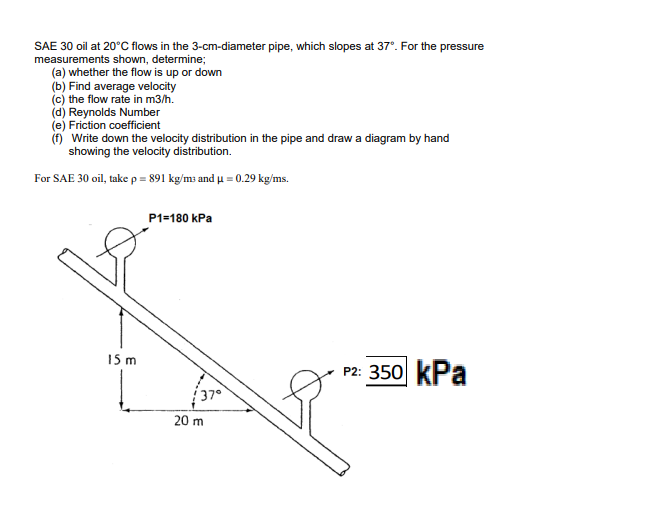 Solved SAE 30 oil at 20∘C flows in the 3-cm-diameter pipe, | Chegg.com