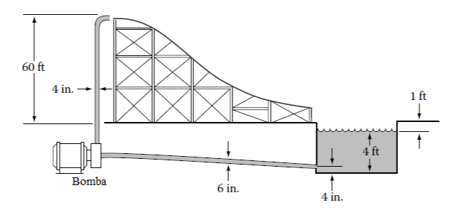 Solved An amusement park has a water slide that consists of | Chegg.com