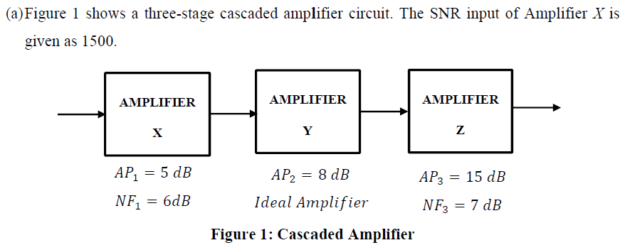 Solved (i) Determine the total noise figure of the | Chegg.com