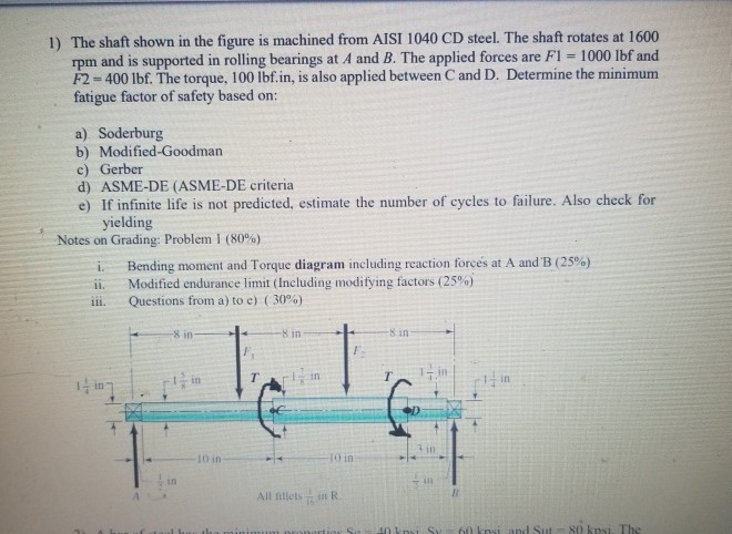 Solved 1) The shaft shown in the figure is machined from | Chegg.com