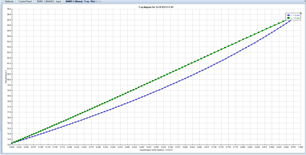 Solved separation process engineering problem1) The two | Chegg.com