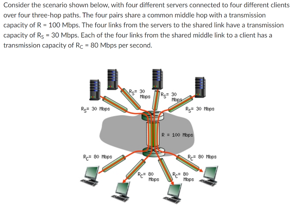 Solved a) What is the maximum achievable end-end throughput | Chegg.com