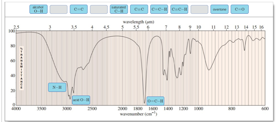 Solved Assign the major peaks above 1600 cm−1. Identify the | Chegg.com Solved Assign the major peaks above 1600 cm−1. Identify the | Chegg.com