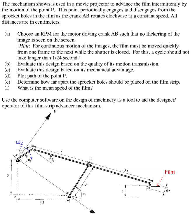 The mechanism shown is used in a movie projector to | Chegg.com