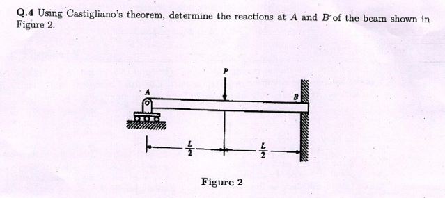 Solved Q. 4 ﻿Using Castigliano's theorem, determine the | Chegg.com