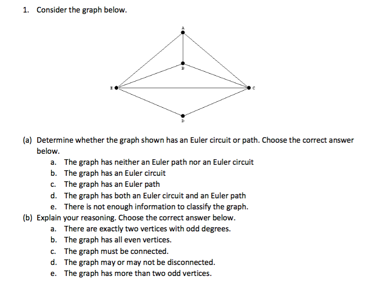 Solved 1. Consider the graph below. (a) Determine whether | Chegg.com