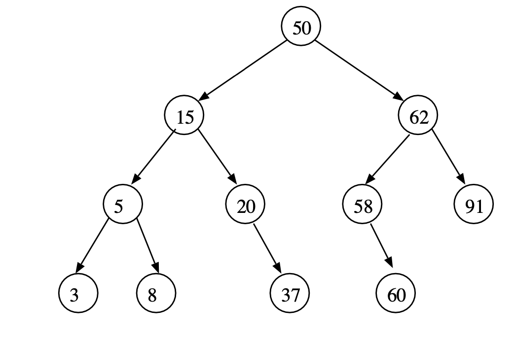 Solved The following diagram shows a height-balanced binary | Chegg.com