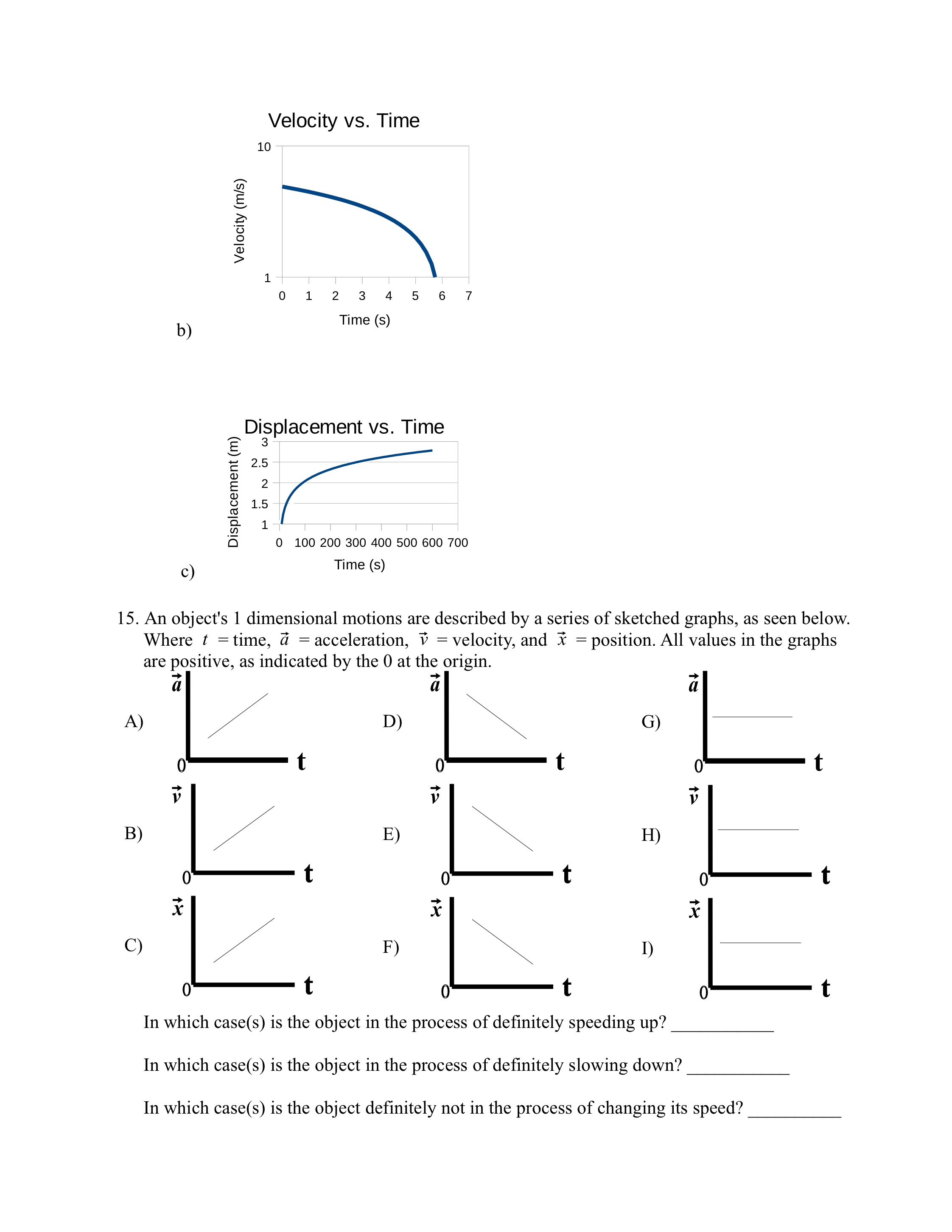 Solved Graph 14. Describe the motion necessary to create the | Chegg.com