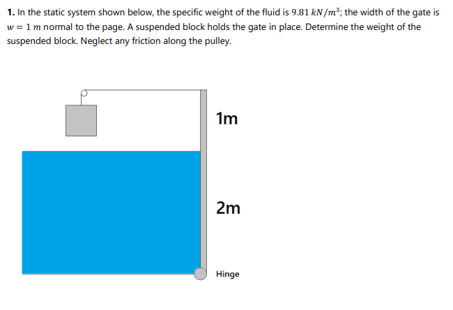 Solved In the static system shown below, the specific weight | Chegg.com