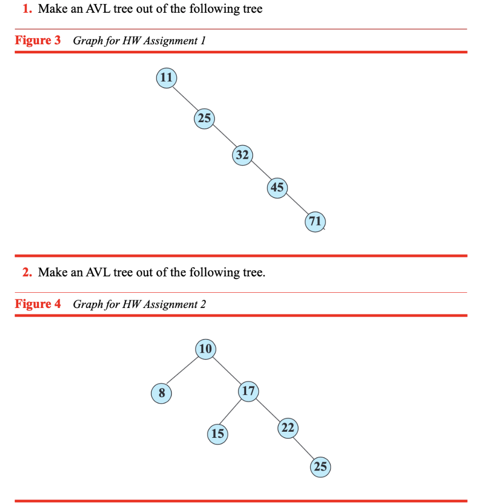 Solved 1. Make an AVL tree out of the following tree Figure | Chegg.com