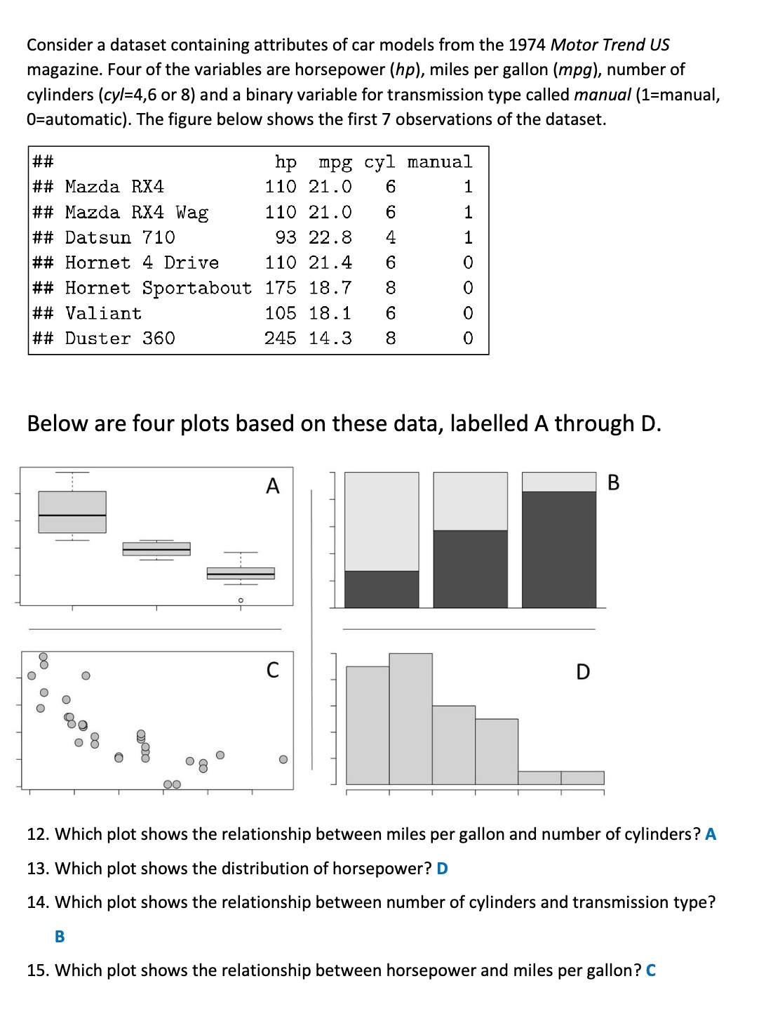Solved Consider a dataset containing attributes of car | Chegg.com