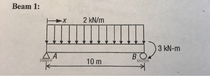 Solved use the Cut'N'FBD Method to solve for the V & M | Chegg.com