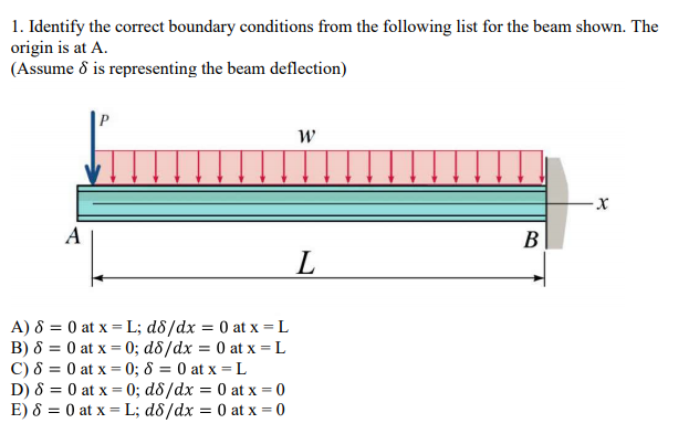 Solved 1. Identify the correct boundary conditions from the | Chegg.com