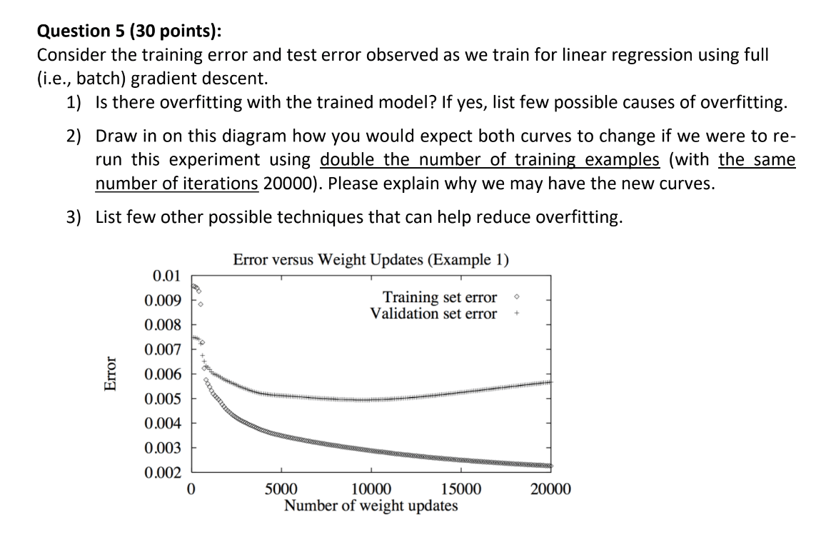 Solved Question 5 30 Points Consider The Training Error 