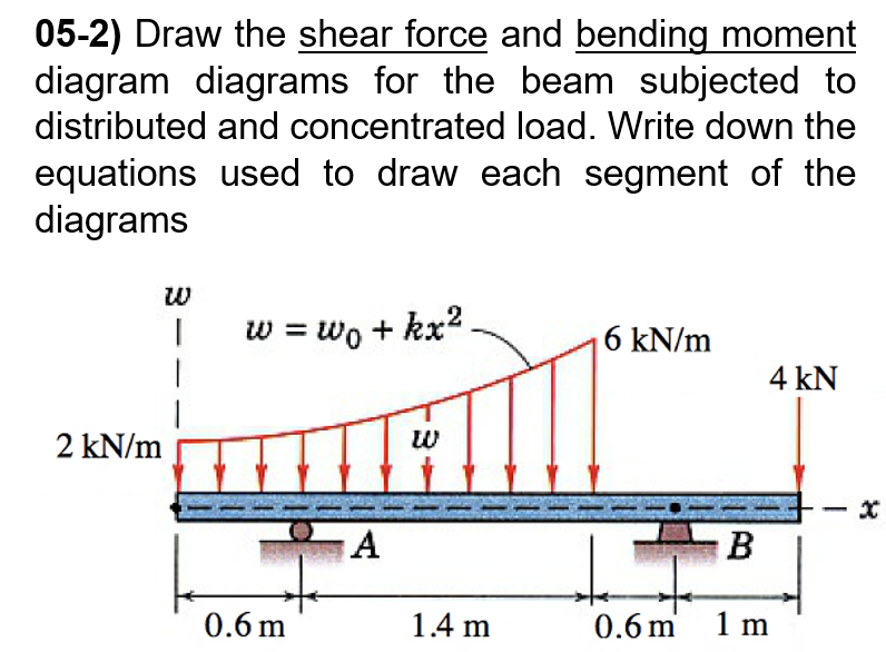 Solved 05-2) Draw the shear force and bending moment diagram | Chegg.com