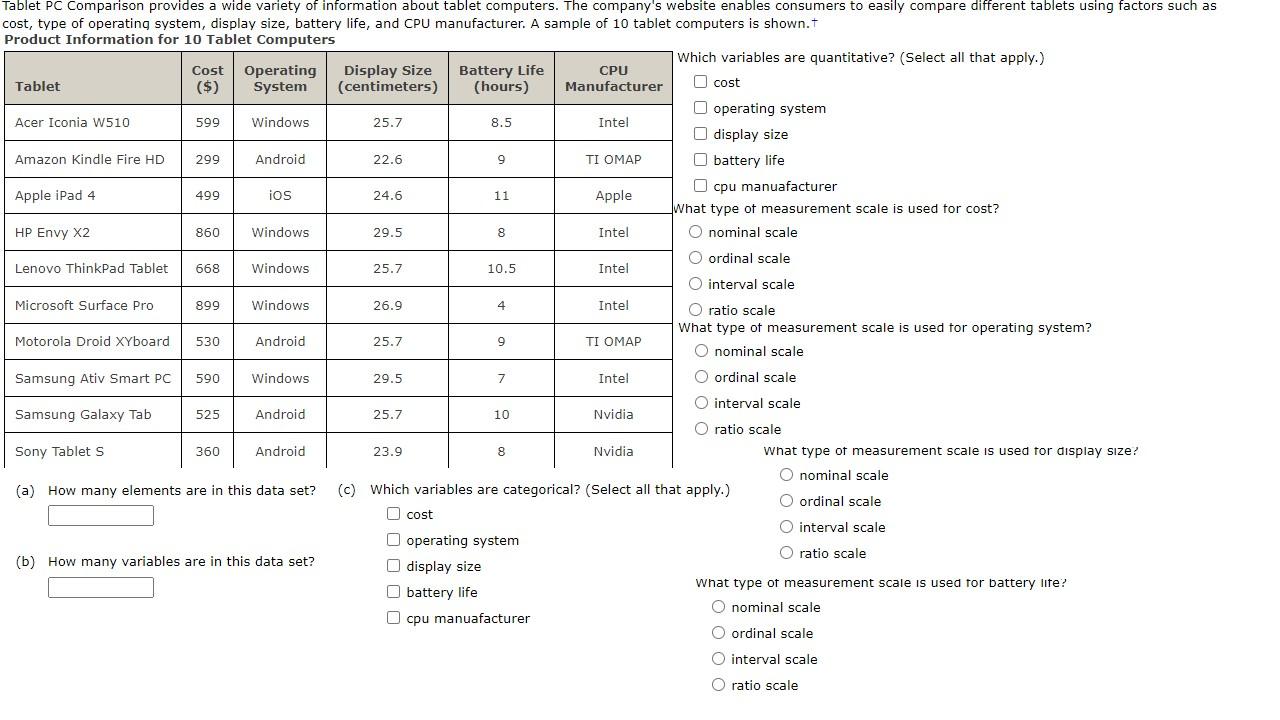 Solved cost, type of operating system, display size, battery | Chegg.com