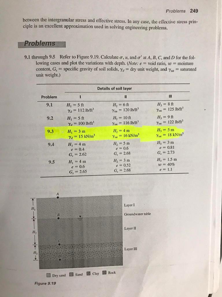 Solved between the intergranular stress and effective | Chegg.com