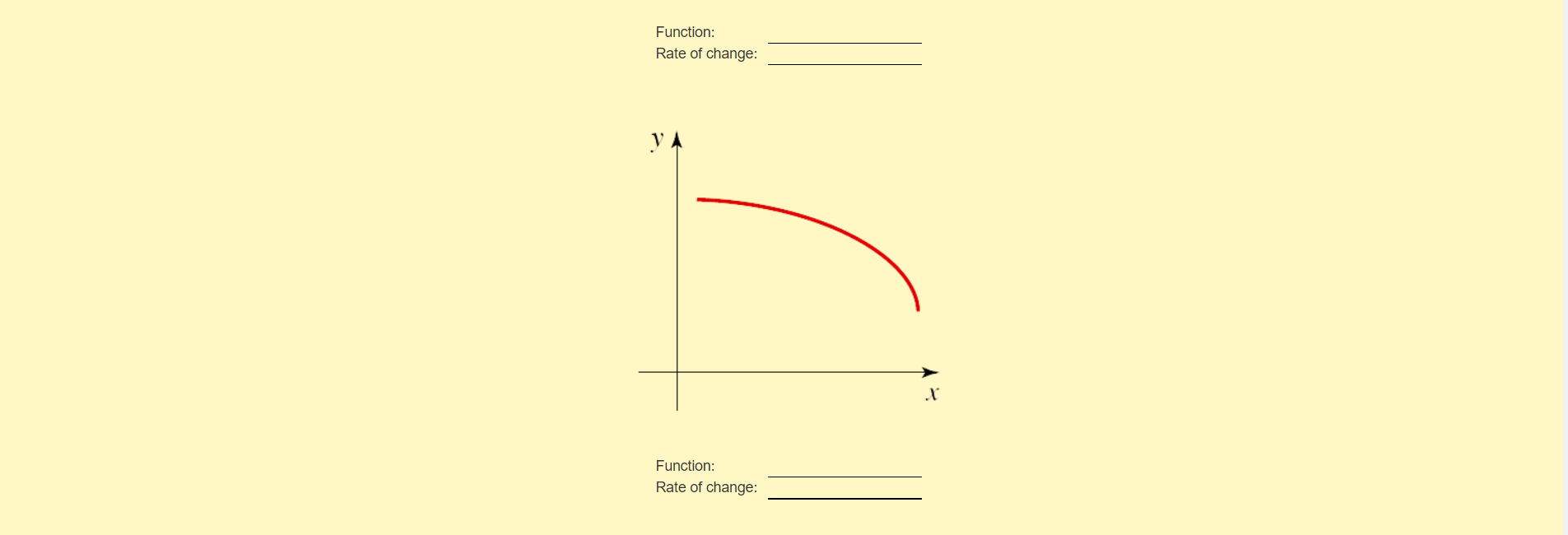 Solved II. Rates of Change and the Shapes of Graphs The | Chegg.com
