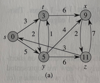 Solved 6. [5 pts.] Exercise 24.3-1, page 662 of your text. | Chegg.com