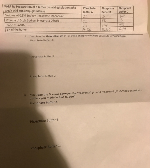 Solved PART B: Preparation of a Buffer by mixing solutions | Chegg.com