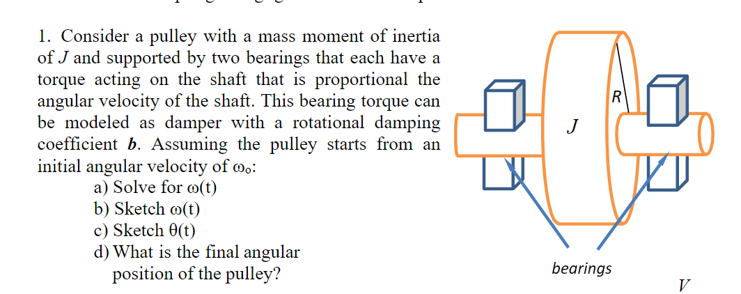 Solved 1. Consider a pulley with a mass moment of inertia of | Chegg.com