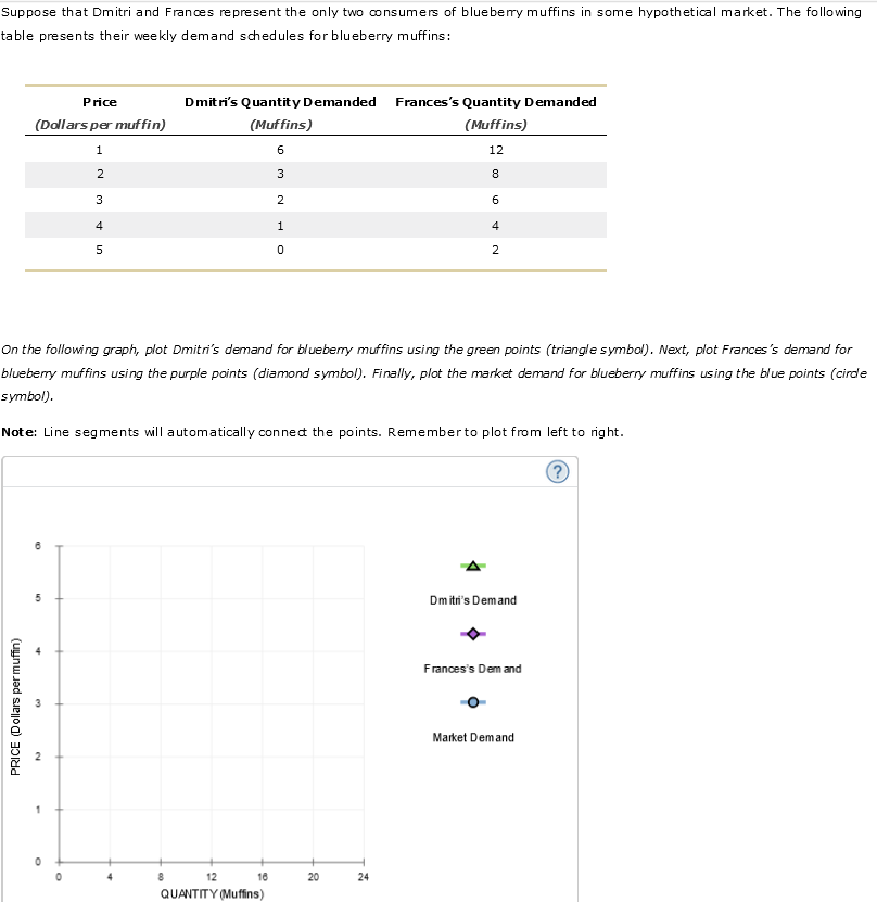 Solved Suppose that Dmitri and Frances represent the only | Chegg.com