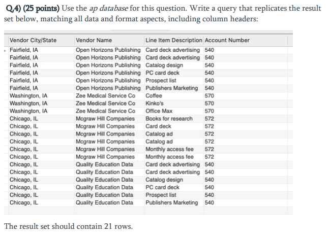 0.3) (25 points) Use the ap database for this | Chegg.com