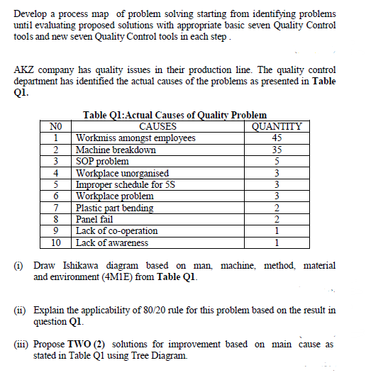 Solved Develop a process map of problem solving starting | Chegg.com