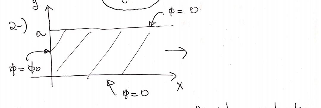 Solved For the semi-infinite strip calculate the electric | Chegg.com