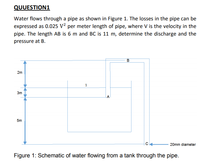Solved QUUESTION1 Water flows through a pipe as shown in | Chegg.com