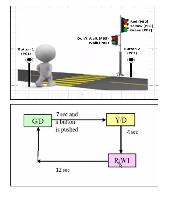 Solved Question 1. ﻿Draw a Flowchart and write the assembly | Chegg.com