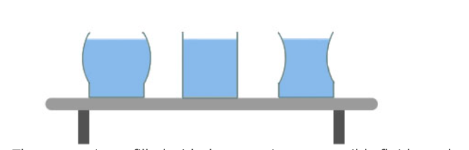 Solved Three containers filled with the same incompressible | Chegg.com