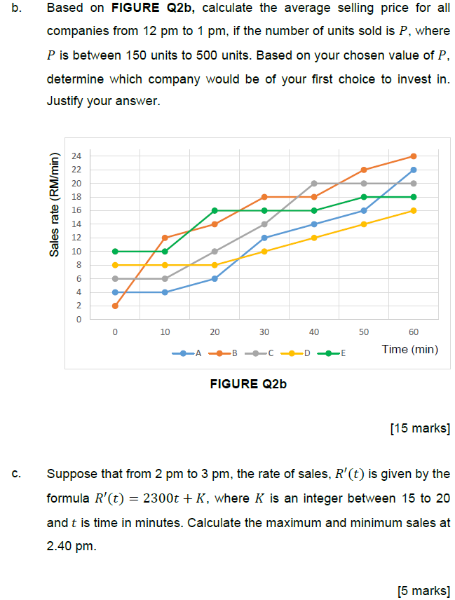 Solved b. Based on FIGURE Q2b, calculate the average selling | Chegg.com
