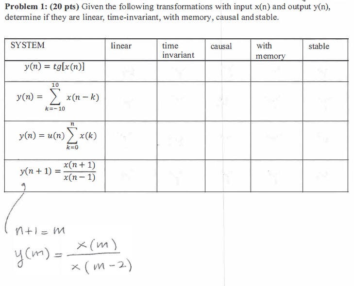 Solved I needed help understanding how to determine whether | Chegg.com