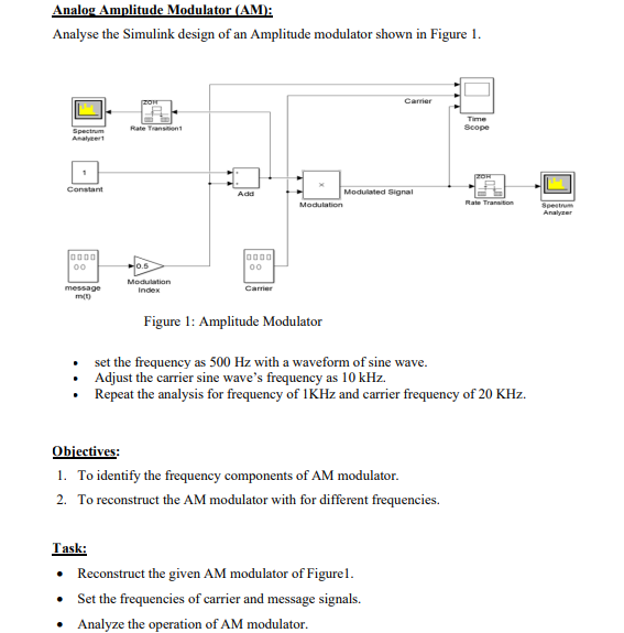 Solved Analog Amplitude Modulator (AM): Analyse the Simulink | Chegg.com
