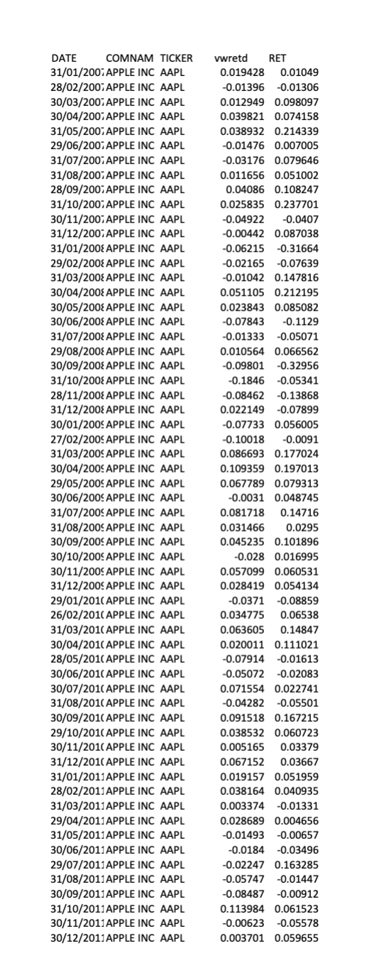 Create a xy spatter chart from the data. Calculate | Chegg.com