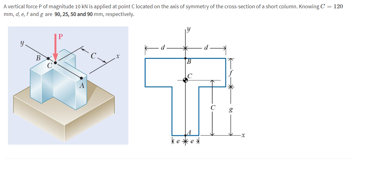 Solved A.) Calculate Ixx with respect to the centroidal | Chegg.com