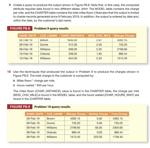 Solved The Ch08_AviaCo databaseTable name: CREWTobla namas | Chegg.com