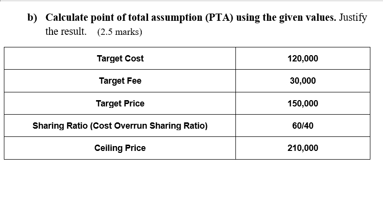Solved b) Calculate point of total assumption (PTA) using | Chegg.com