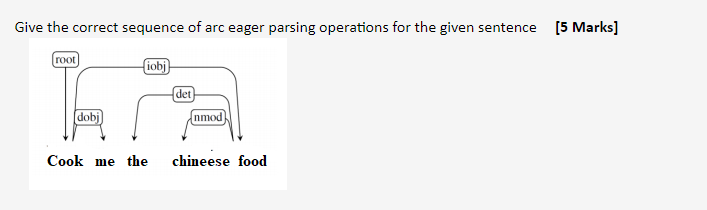 Solved Give the correct sequence of arc eager parsing | Chegg.com