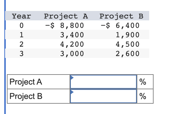 Solved Compute the internal rate of return for the cash | Chegg.com