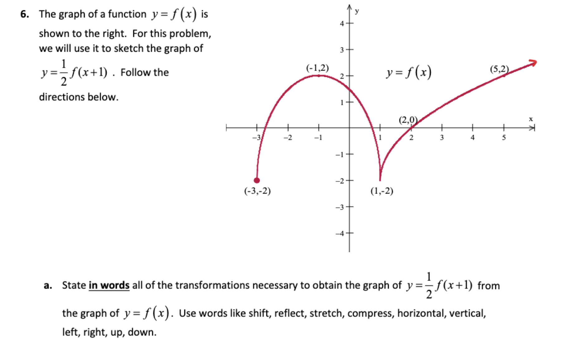 Solved The graph of a function y=f(x) ﻿isshown to the right. | Chegg.com