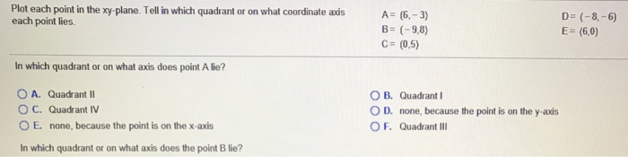 Solved Plot each point in the xy-plane. Tell in which | Chegg.com